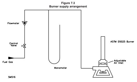 Test For Flammability Of Plastic Materials For Parts In Devices And Appliances 500 W 125 Mm