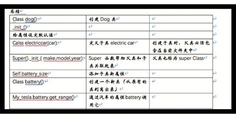 Python心得体会500字初学者python心得体会100字左右 Csdn博客 Python心得体会500字初学者python心得体会100字左右 Csdn博客