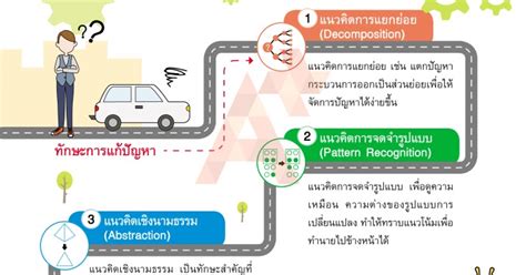 หน่วยการเรียนรู้ที่ 1 แนวคิดเชิงคำนวณ Computational Thinking