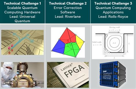rolls royce presented qec project results at quantum tech boston