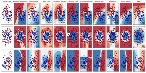 Python機械学習 Scikit Learnインストールと例題 Watlab