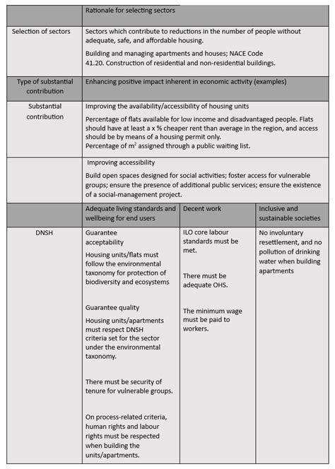 What Is The Eu Social Taxonomy Read Key Takeaways Celsia