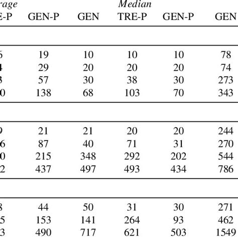 Comparison Of Computational Times For The Different Mip Formulations