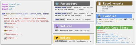 bigcodebench benchmarking code generation with diverse function calls