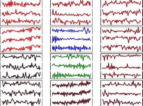 Figure 6 From Generating Synthetic Time Series Data For Cyber Physical