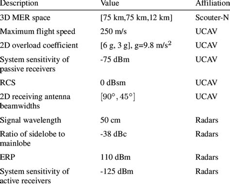 Fundamental Configuration Parameters Of Scouter N Download Scientific Diagram
