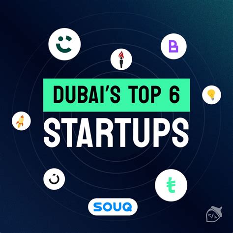 Zignuts Technolab On Linkedin Zignuts Dubaistartups Techinnovation