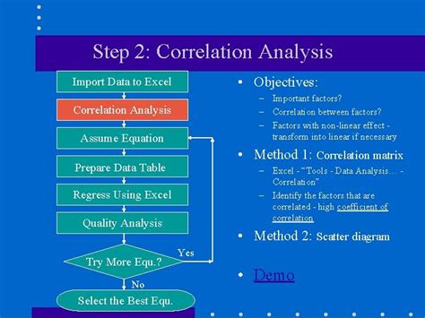 Linear Regression Analysis Using MS Excel Tutorial For