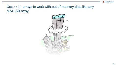 Big Data Analytics With Matlab Pdf Programming Languages Computing