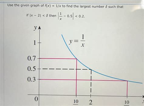 solved use the given graph of f x 1x ﻿to find the largest