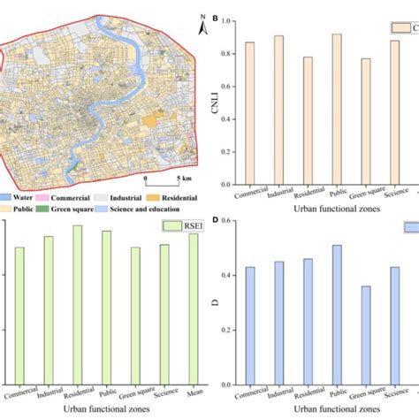 figure e diierences in indices in various urban functional zones a