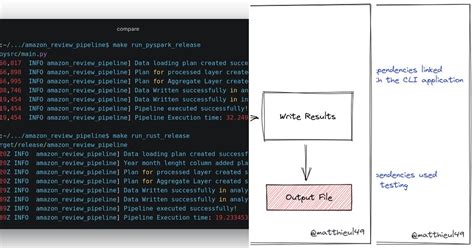 List Datafusion Curated By Earle Medium