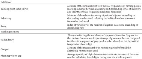 Table 1 From Effects Of Physical Cognitive Dual Task Training On Executive Function And Gait