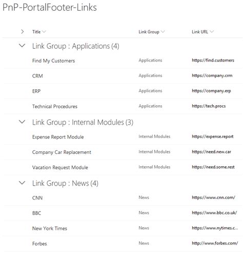 Moving Footer From Sharepoint Starter Kit Part 2 Data Sources