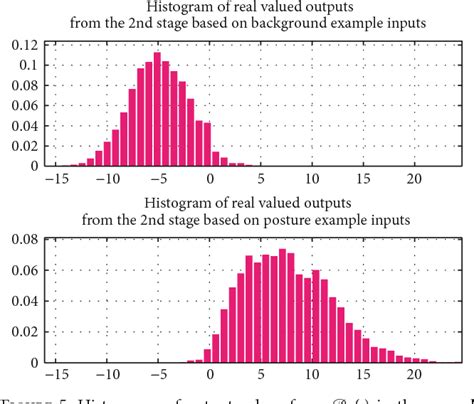 Figure 1 From Hand Detection Using Cascade Of Softmax Classifiers Semantic Scholar