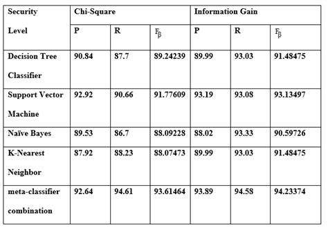 table data classification method download table