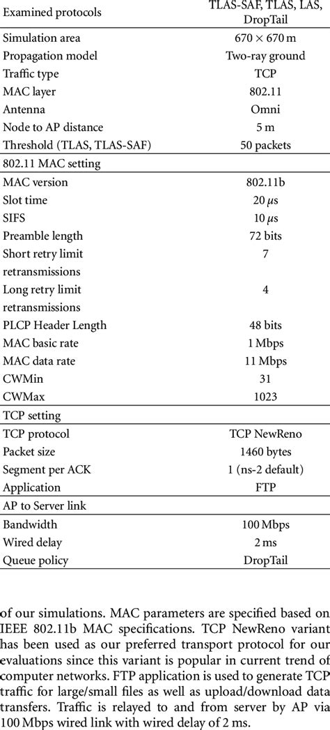 Common Simulation Setup Parameters For All Simulations Download Table