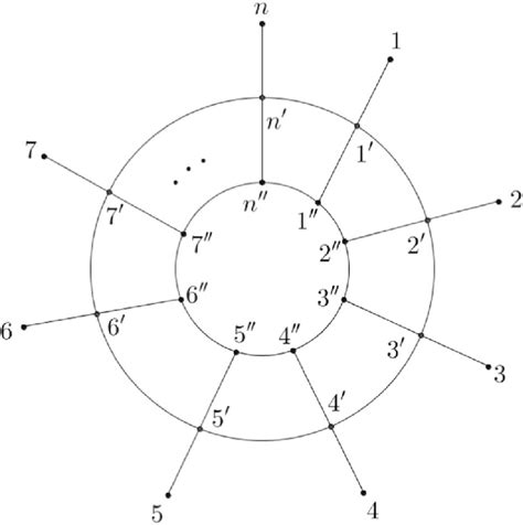 The General Form Of A Web Graph Download Scientific Diagram