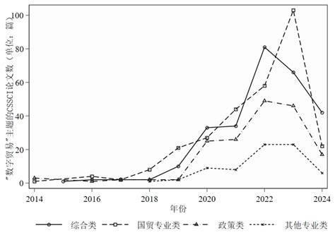 python知网爬虫与文献数据分析 Mengke s blog