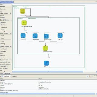 6 The Process Map Displaying A Workflow Download Scientific Diagram