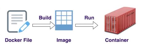 Docker使用总结