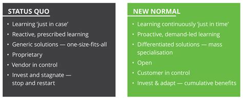 Why Enterprise Open Source Is The Strategic Choice For Your Learning Technology Platform