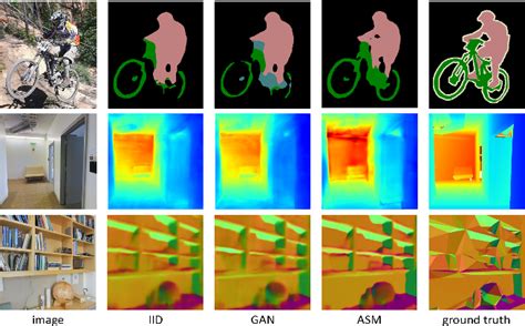 figure 1 from adversarial structure matching for structured prediction