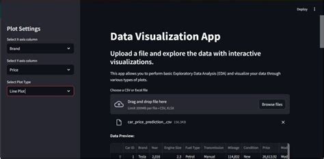 bushra akram on linkedin datavisualization exploratorydataanalysis streamlit python… 10