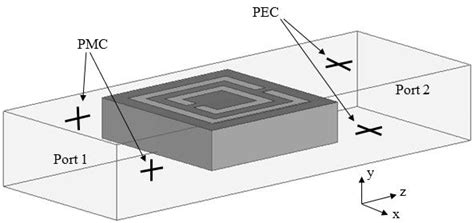 The Waveguide Setup Of The Unit Cell For Transmission Analysis
