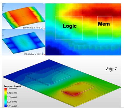 Coming In Hot Requirements For Successful Thermal Management In 3d Ic