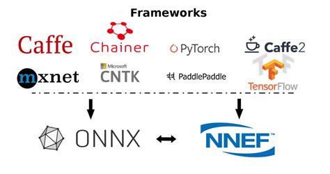 Neural Net Model Compiler And Optimizer — Mivisionx 250 Documentation