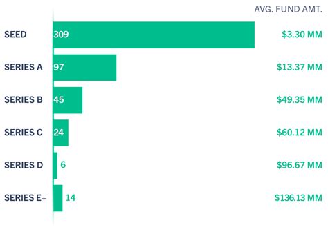 SaaS Meter Golub Growth