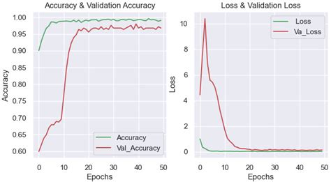 Turning Chatter Detection Using A Multi Input Convolutional Neural