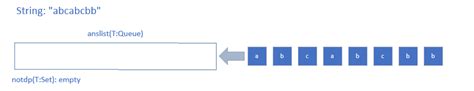 Leetcode 3 Longest Substring Without Repeating Characters Csharpc