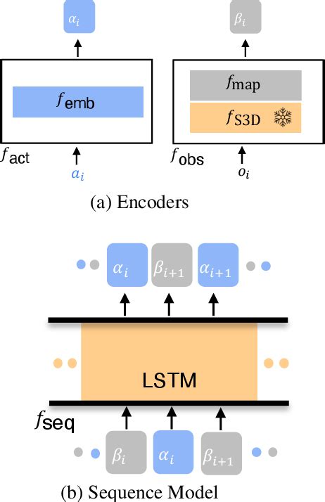 Figure 8 From Pretrained Language Models As Visual Planners For Human Assistance Semantic Scholar