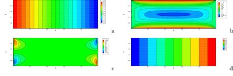 figure 13 from a unified gas kinetic scheme for micro flow simulation
