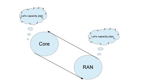 bandwidth and throughput analogy