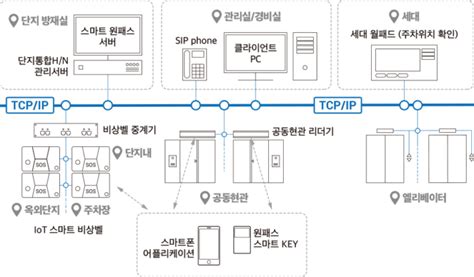원패스시스템 신관산업 Shinkwan