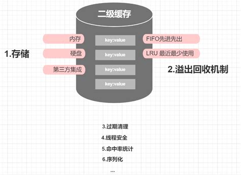 mybatis二级缓存 csdn博客