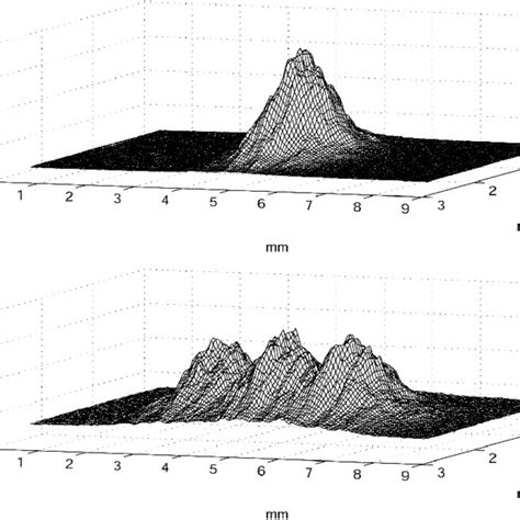 Spatial Distributions Of The Atoms Obtained After A 10 Ms Ballistic