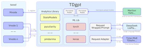 Introduction Tdengine Docs Introduction Tdengine Docs