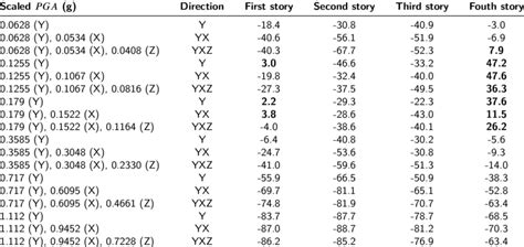 Displacement Reduction Ratio Download Scientific Diagram