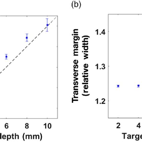 Reconstruction Results Of Single Target Experiments A Download