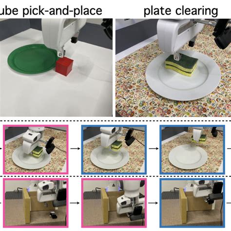 tasks used for task generalization experiments robot demonstrations