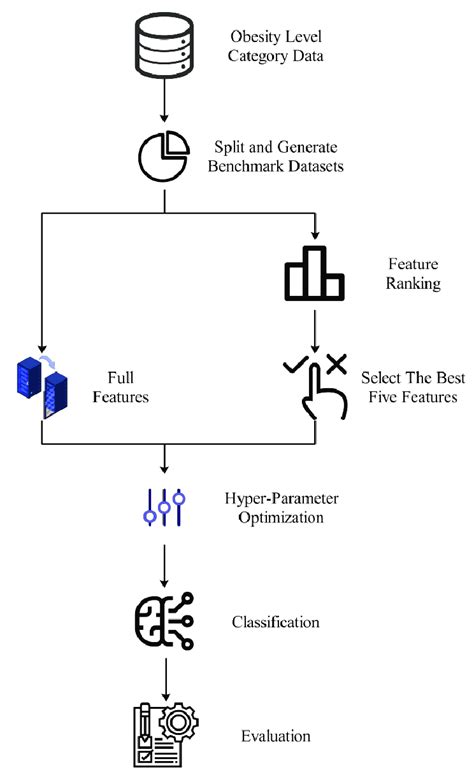 Demonstration Of An End To End Workflow Diagram Of The Proposed System Download Scientific