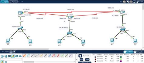 Sebat Zaman On Linkedin Here Is My First Ospf Model