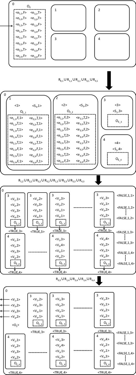 Figure 2 From Asynchronous P Systems For Hard Graph Problems Semantic