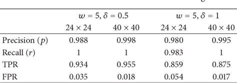 Figure 1 From Copy Move Forgery Detection Technique For Forensic Analysis In Digital Images
