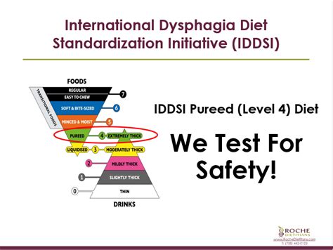 Iddsi International Dysphagia Diet Standardisation Initiative — Roche Dietitians