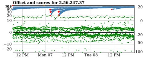 Statistics For 25624737
